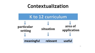 Contextualize Lesson Plan | PPTX