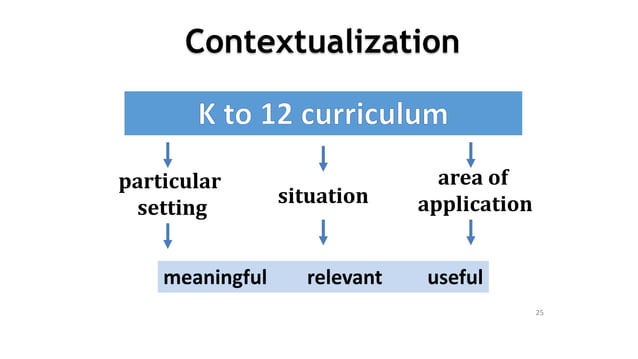 Contextualize Lesson Plan | PPTX | Education industry | Industries