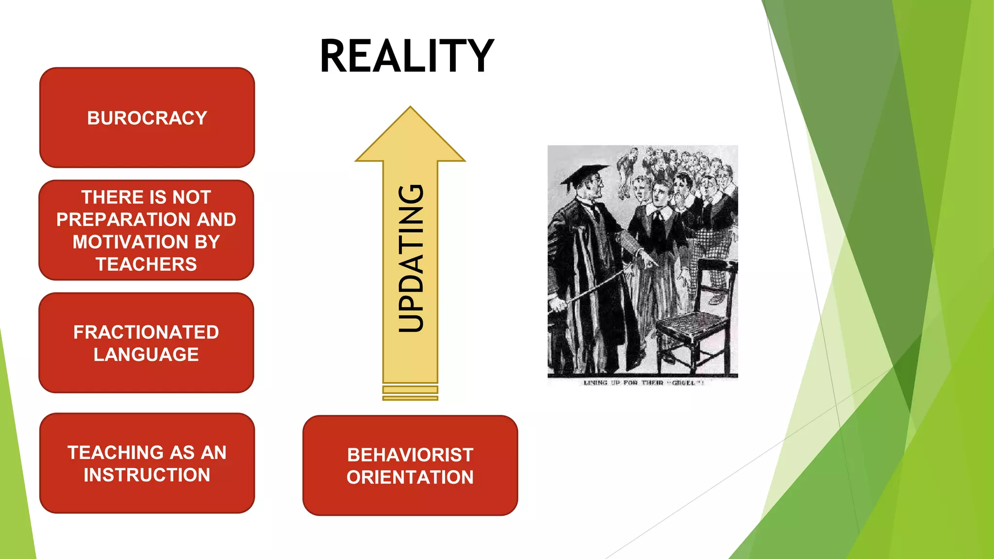 Contextualization Ppt