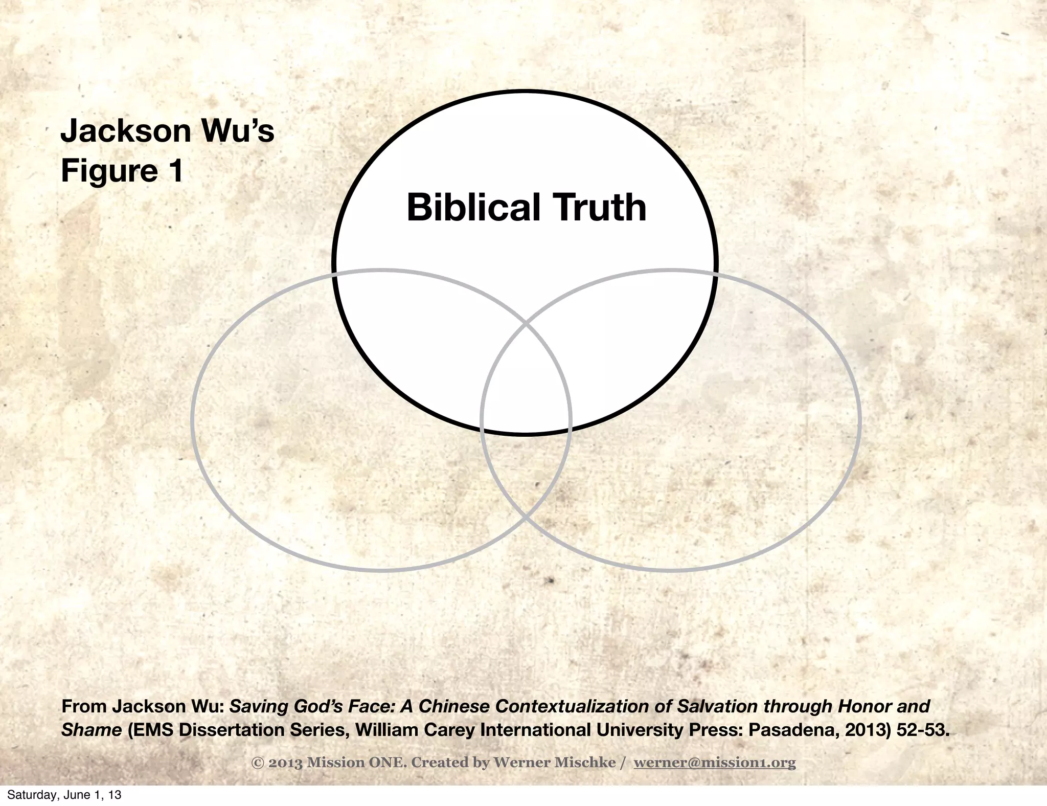 Knowing and sharing the gospel of Christ in the language of honor and ...