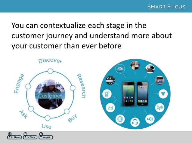 What Is Contextualization what-is-contextualization