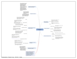 Contextualization of Research | PDF