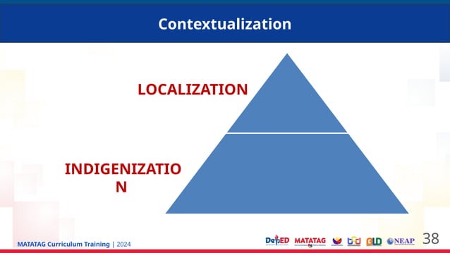 Contextualization for Indigenous Learners | PPTX