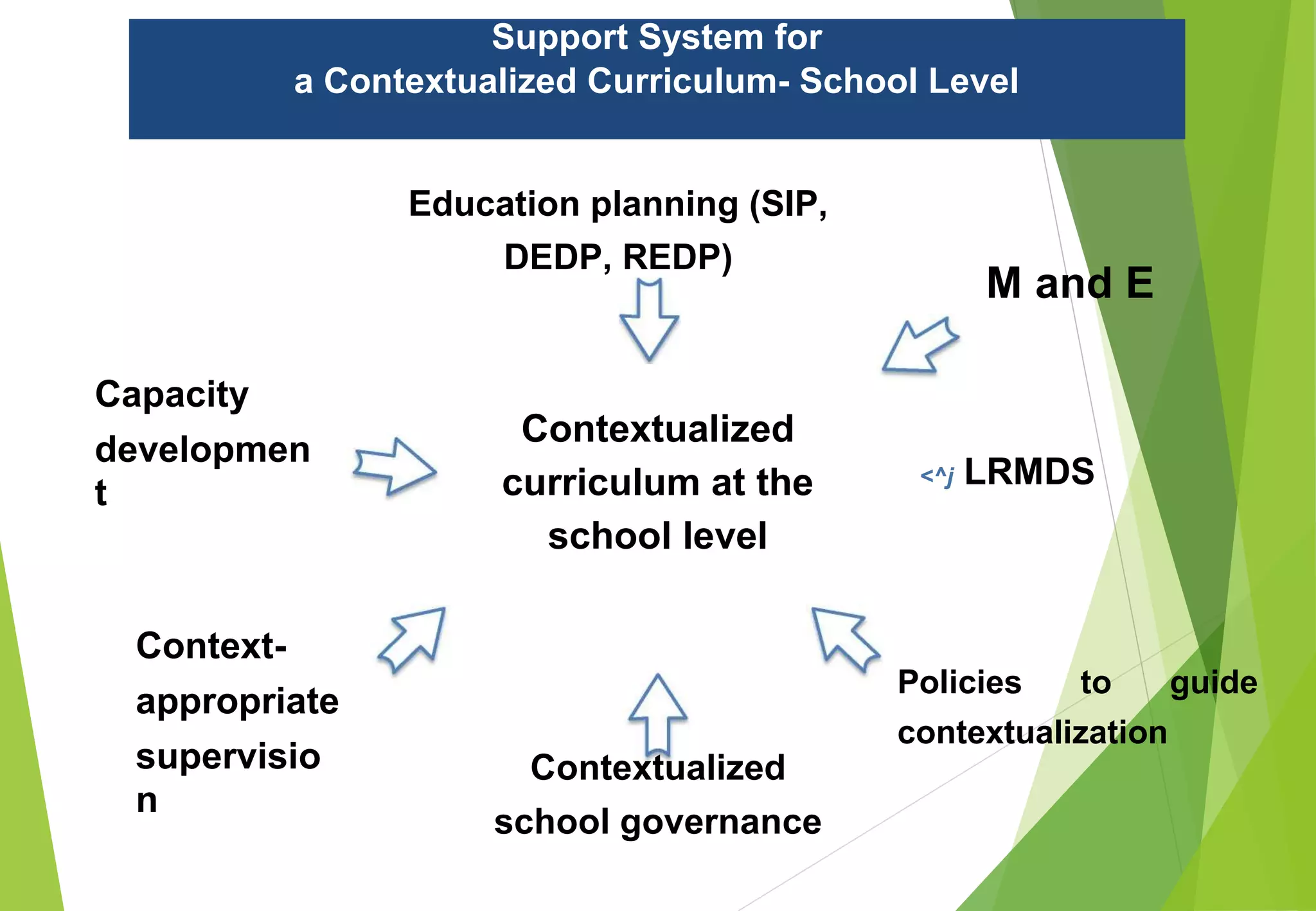 Contextualization presentation | PPT