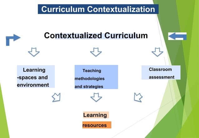 Contextualization presentation | PPT