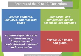 Contextualization presentation | PPT