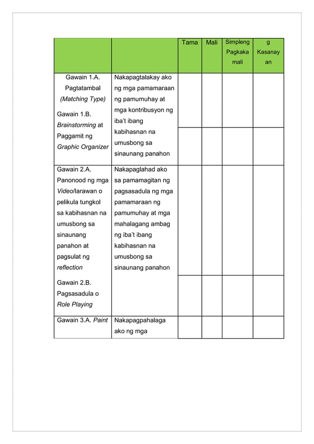 Contextualized learning module in kasaysayan ng daigdig | PDF