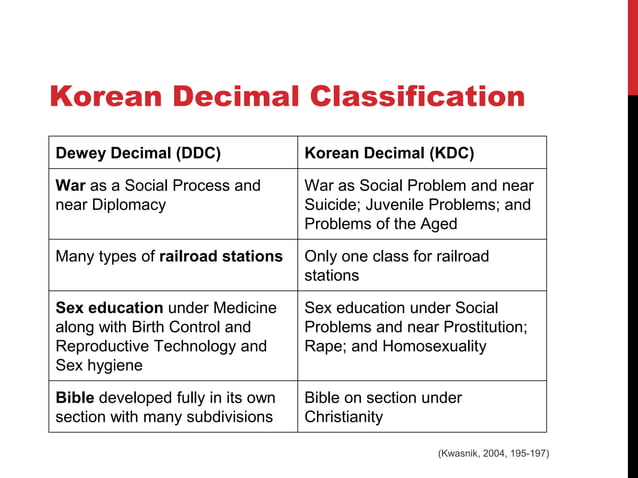 Contextualizing a Classification System | PPT