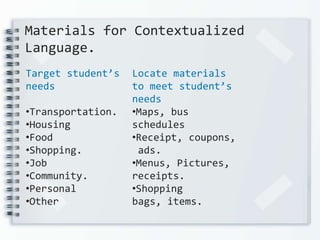 Contextualizing Language | PPT | Free Download