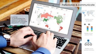 Contextual Market Intelligence | PDF