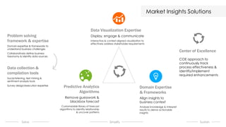 Contextual Market Intelligence | PDF