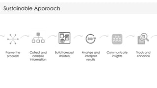 Contextual Market Intelligence | PDF