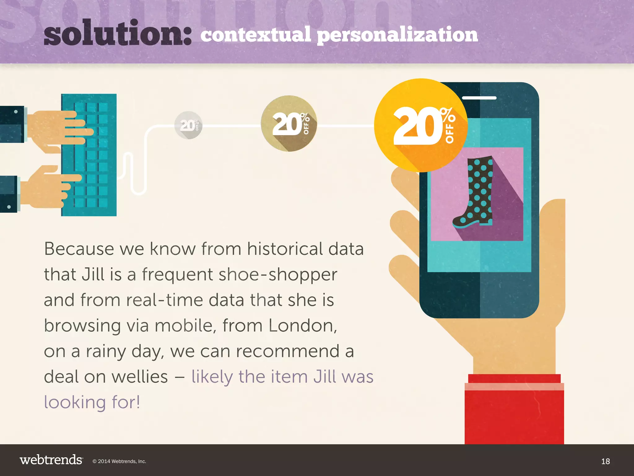 Contextual Personalization | PDF