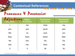 Contextual reference words | PPT