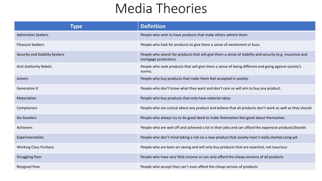Contextual Research Ppt