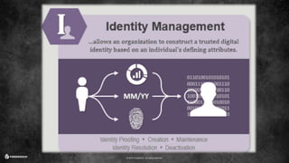 NYC Identity Summit Business Day: Continuous Security | PPTX | Internet Safety | Parenting