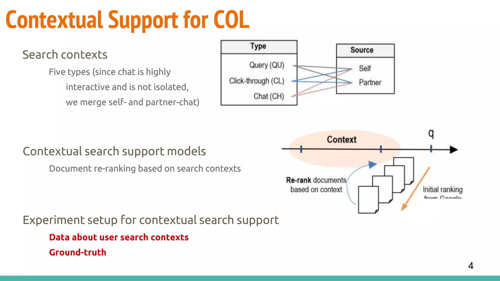 Contextual Support For Collaborative Information Retrieval Ppt