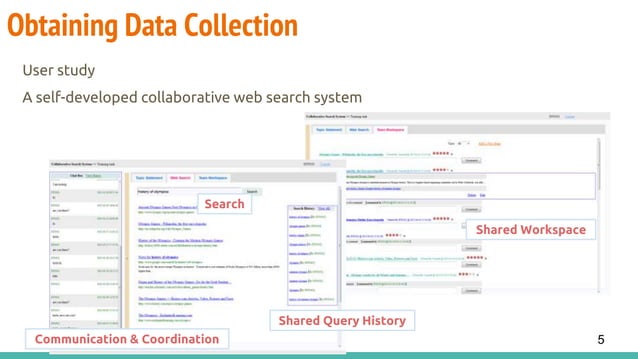 Contextual Support For Collaborative Information Retrieval Ppt