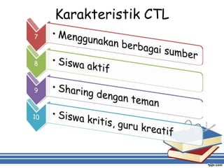Contextual teaching learning | PPTX
