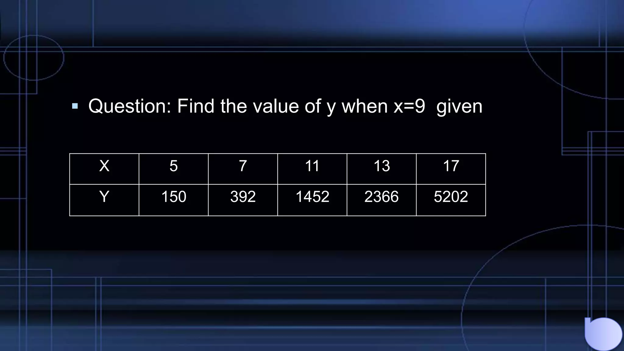 lagrange interpolation | PPTX