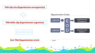 Tiếp cận chẩn đoán và xử trí cơn tăng huyết áp - THA khẩn cấp - THA cấp ...