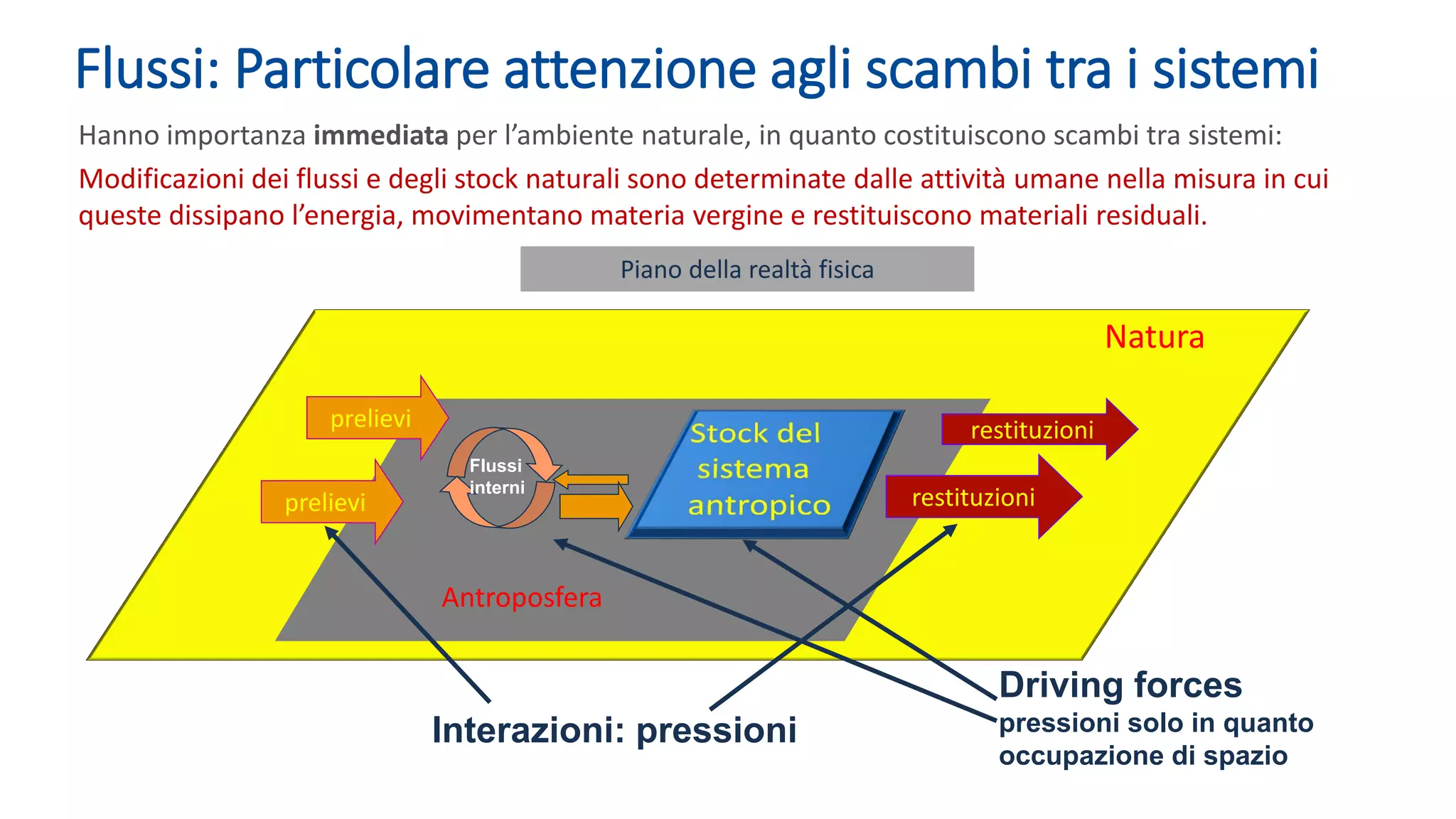 Dal quadro generale ai conti fisici | PDF | Business | Business and Finance