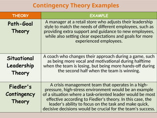 The Contigency of Leadership in Education very useful | PPT