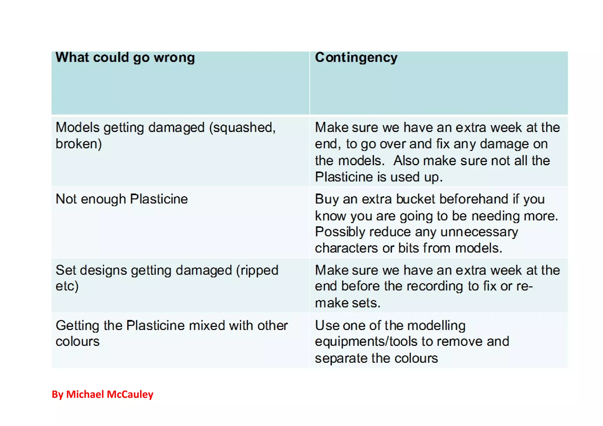 Contigency plan | DOC