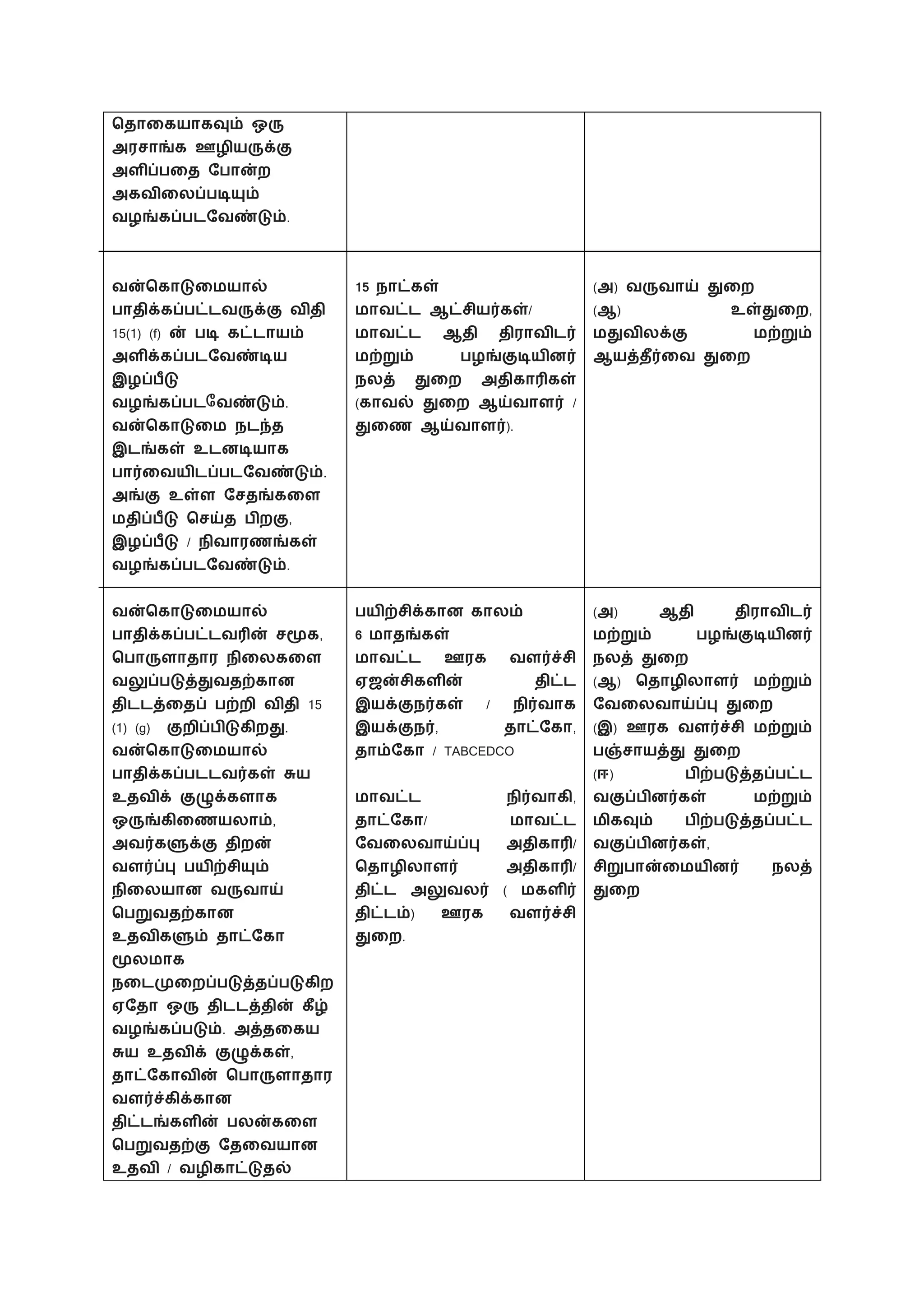 Contingency Plan - Tamil | PDF