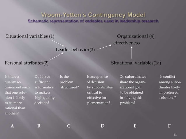 Contigency theory | PPTX