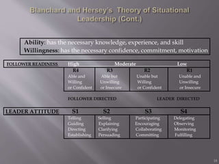 Contigency theory | PPTX