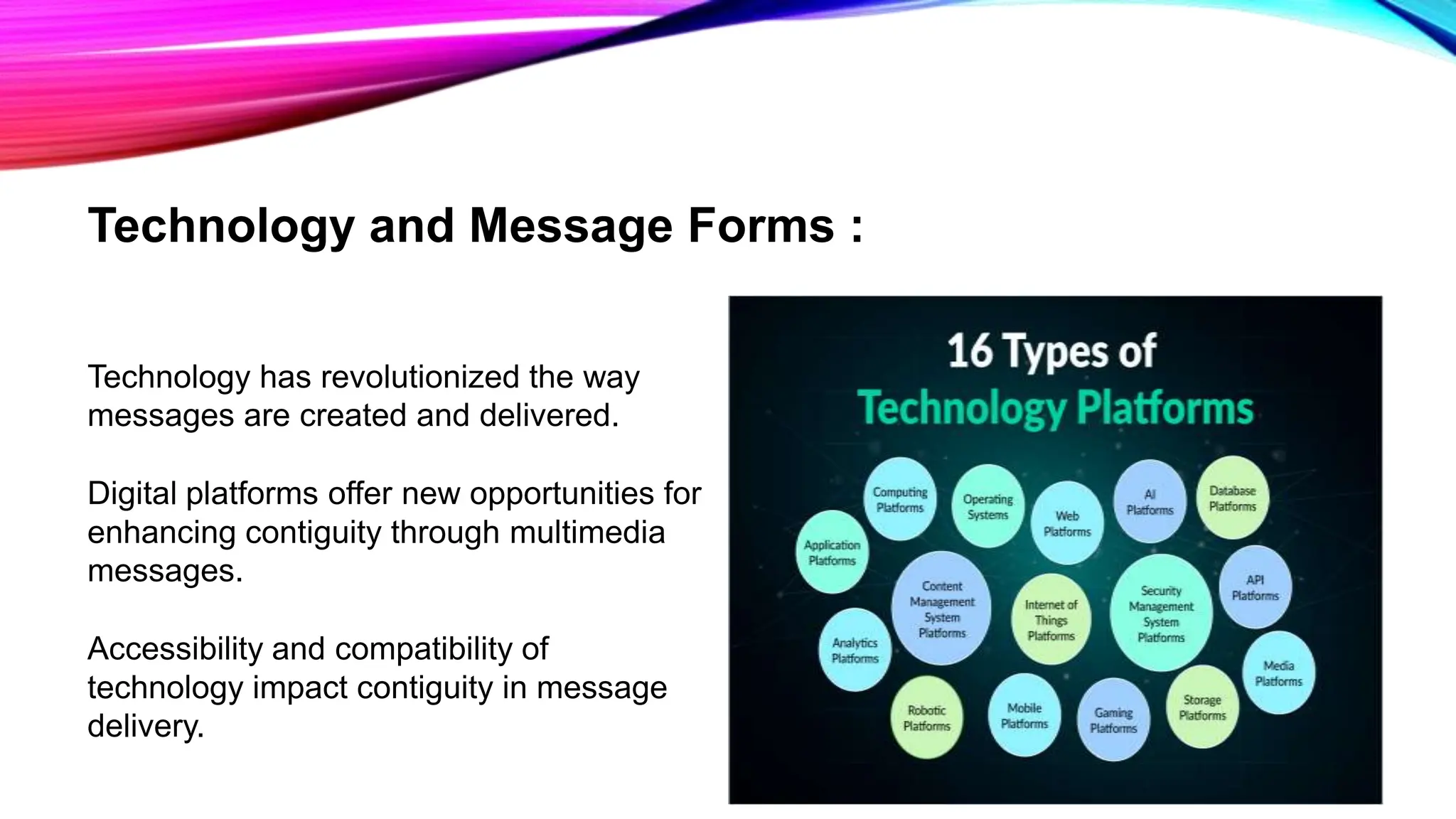 22071110061 Rupam Chandra Contiguity Of Various Message Forms.pptx