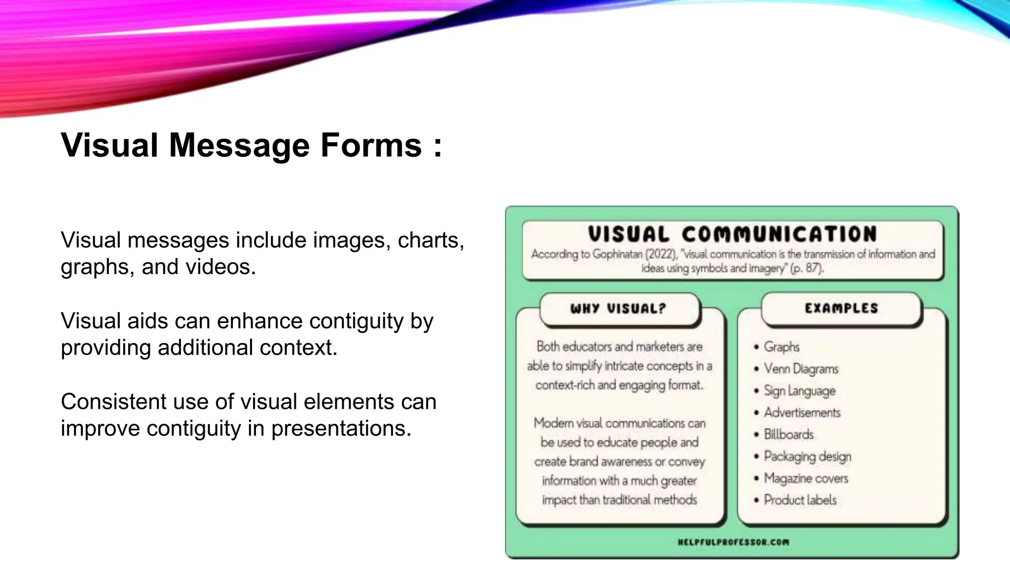 22071110061 Rupam Chandra Contiguity Of Various Message Forms.pptx