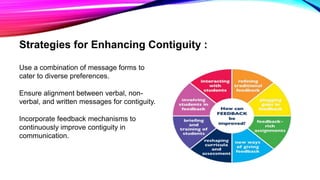 22071110061 Rupam Chandra Contiguity Of Various Message Forms.pptx