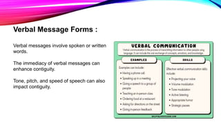 22071110061 Rupam Chandra Contiguity Of Various Message Forms.pptx