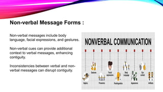 22071110061 Rupam Chandra Contiguity Of Various Message Forms.pptx