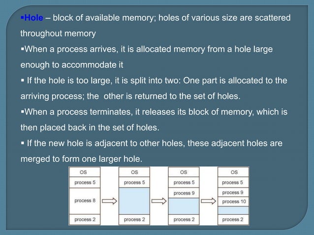 Contiguous Memory Allocationpptx