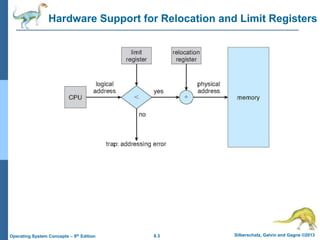 Contiguous Memory Allocation.ppt