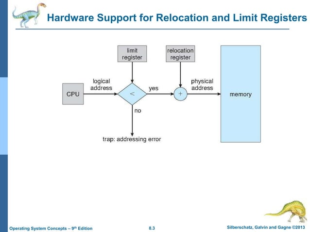 Contiguous Memory Allocation.ppt