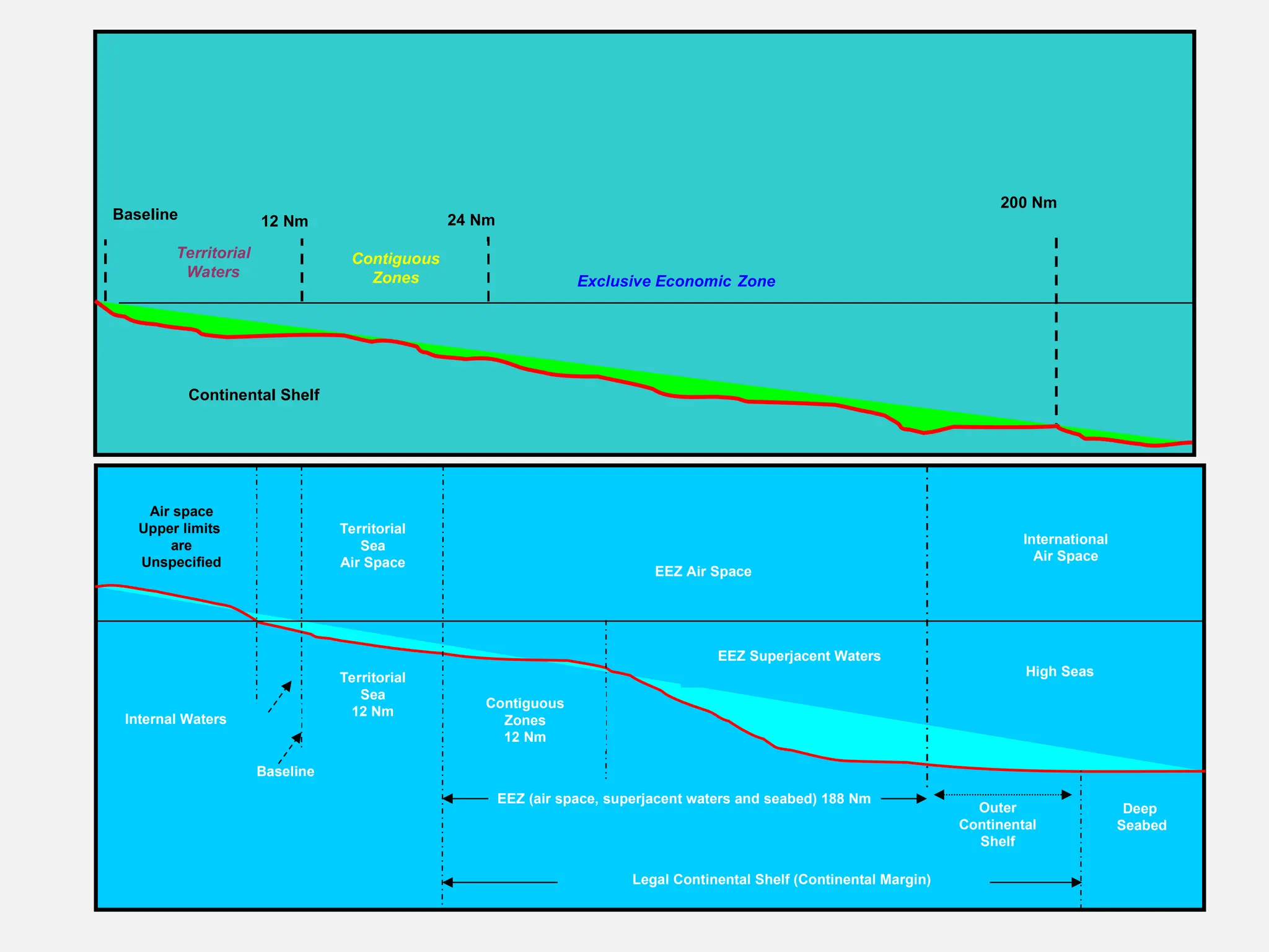 CONTIGUOUS ZONE DAN CONTINENTAL SHELF W4.ppt