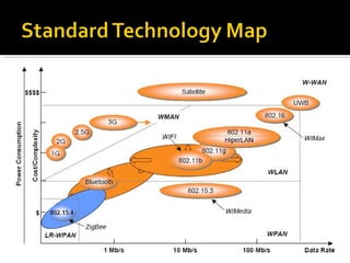 Contiki IoT simulation | PPT