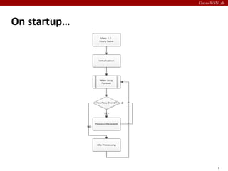 Contiki introduction II-from what to how | PPT | Operating Systems ...