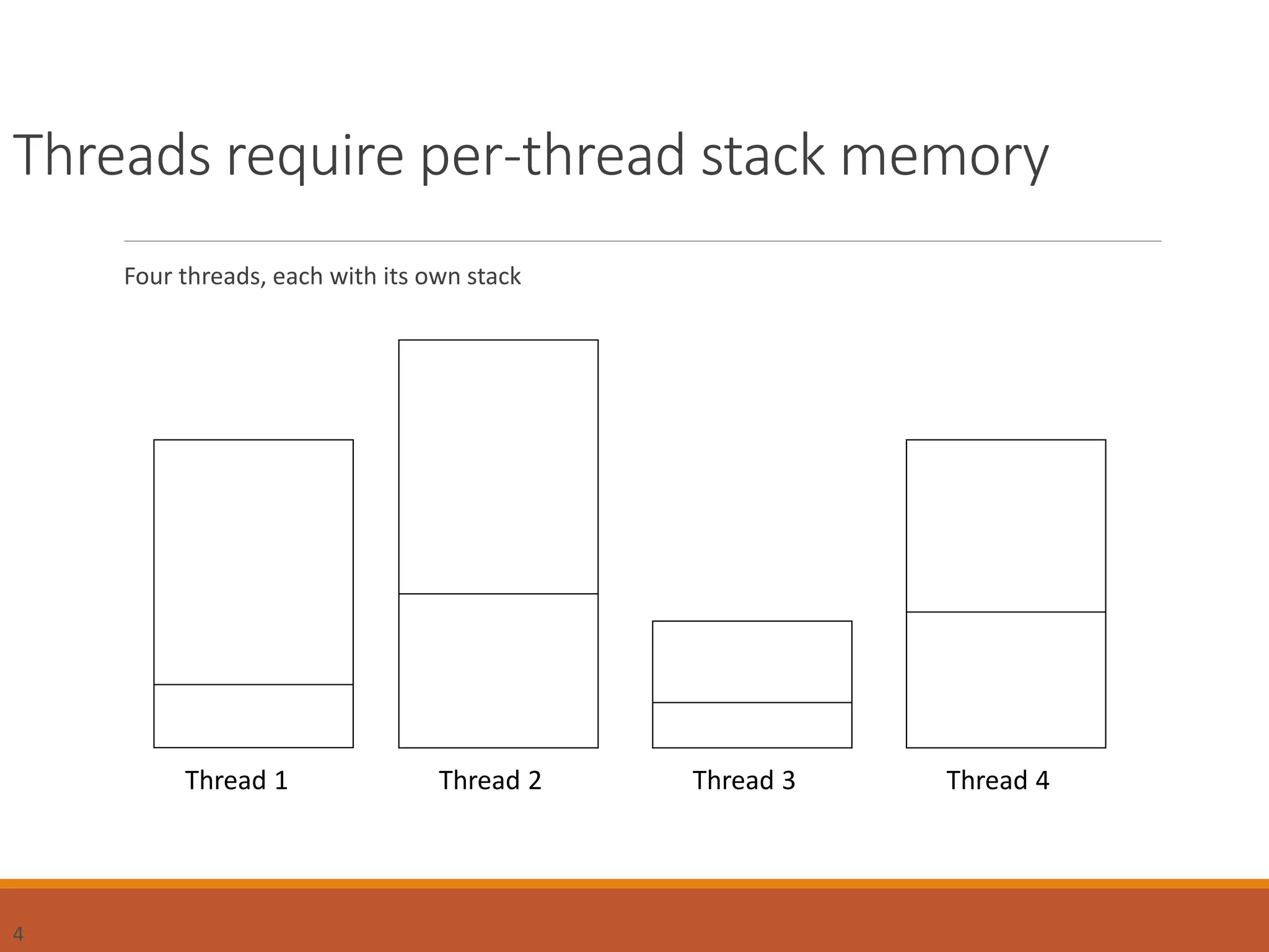 protothread and its usage in contiki OS | PPTX