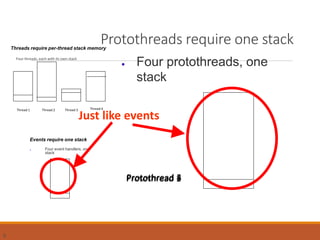 protothread and its usage in contiki OS | PPTX