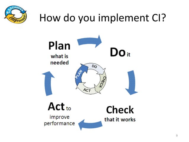 Continuous improvement by Julian Kalac | PPT