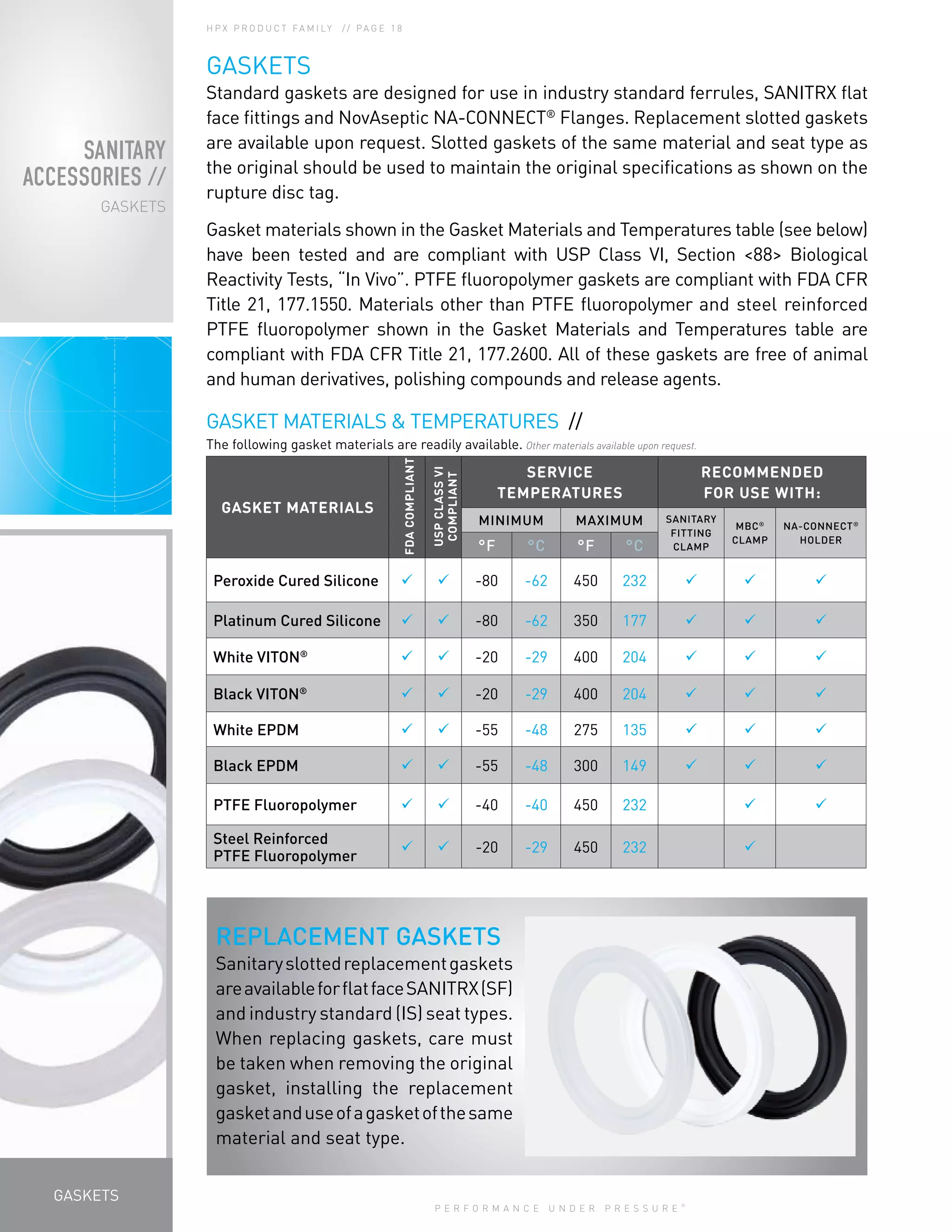 Continental Disc HPX Rupture Disc Family | PDF