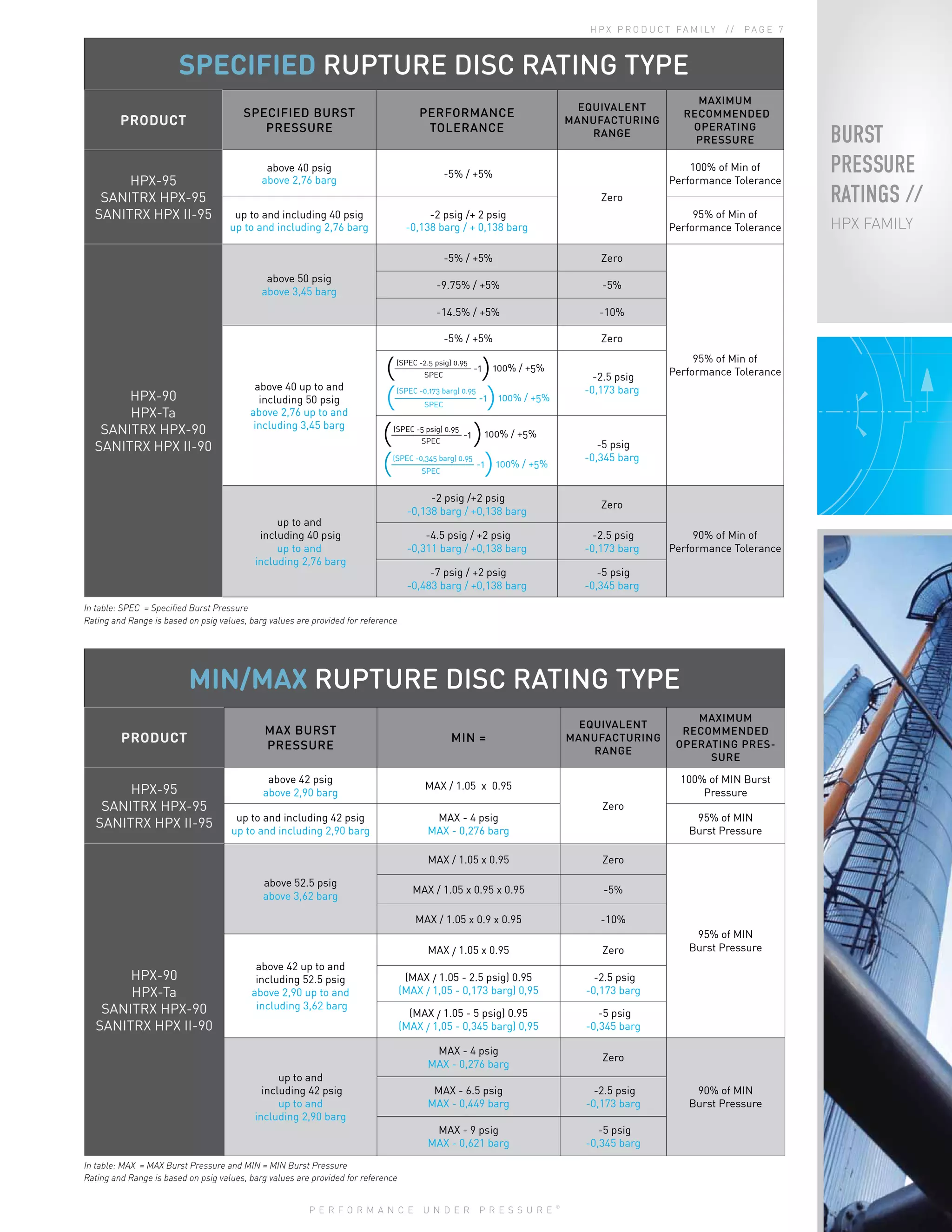 Continental Disc HPX Rupture Disc Family | PDF | Chemistry | Science