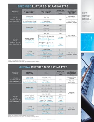 Continental Disc HPX Rupture Disc Family | PDF | Chemistry | Science