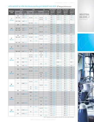 Continental Disc HPX Rupture Disc Family | PDF