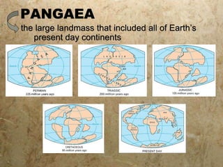 Continental-Drift.ppt